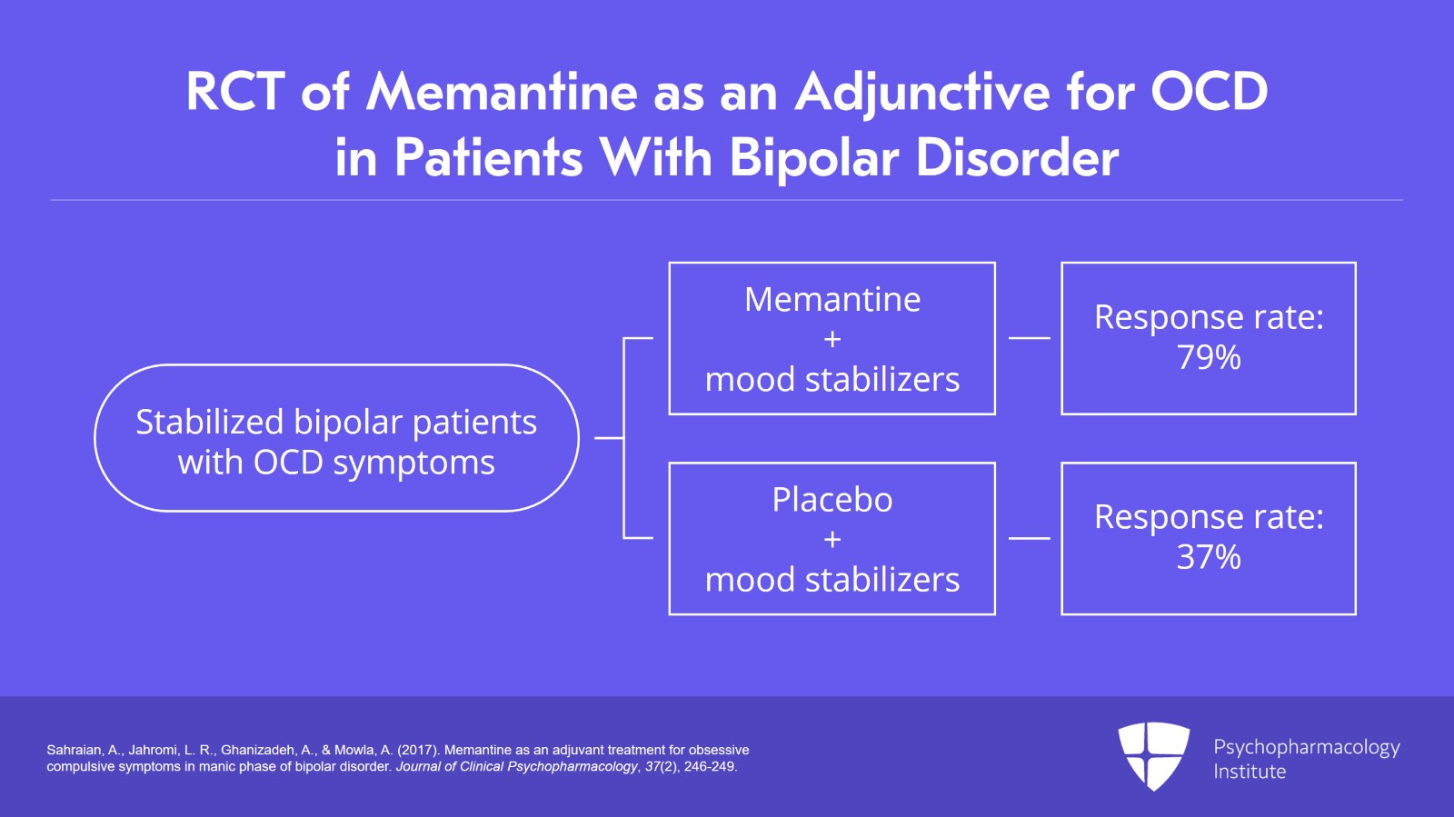 OCD Comorbidities and Other Circumstances: Variations in the Treatment ...
